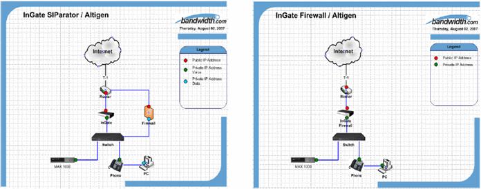 FieldAlert 211 Bandwidth.com certified as SIP-Trunk service provider